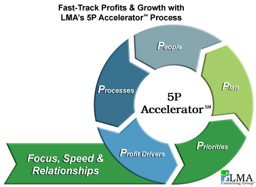 5p - LMA-Consulting Group, a supply chain consulting firm
