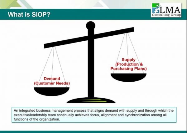 SIOP & S&OP: Direct Bottom Line Impact Analysis