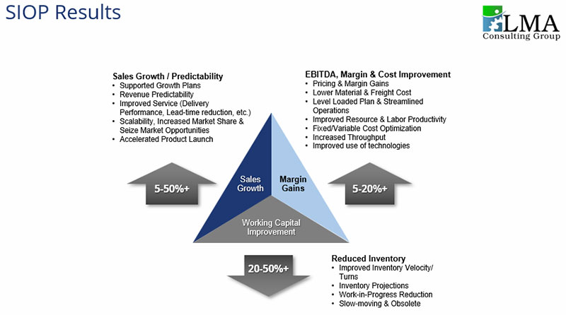 siop-results-graphic - LMA-Consulting Group, a supply chain consulting firm